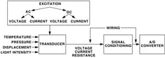 The Role of Transducers in Urodynamics Testing